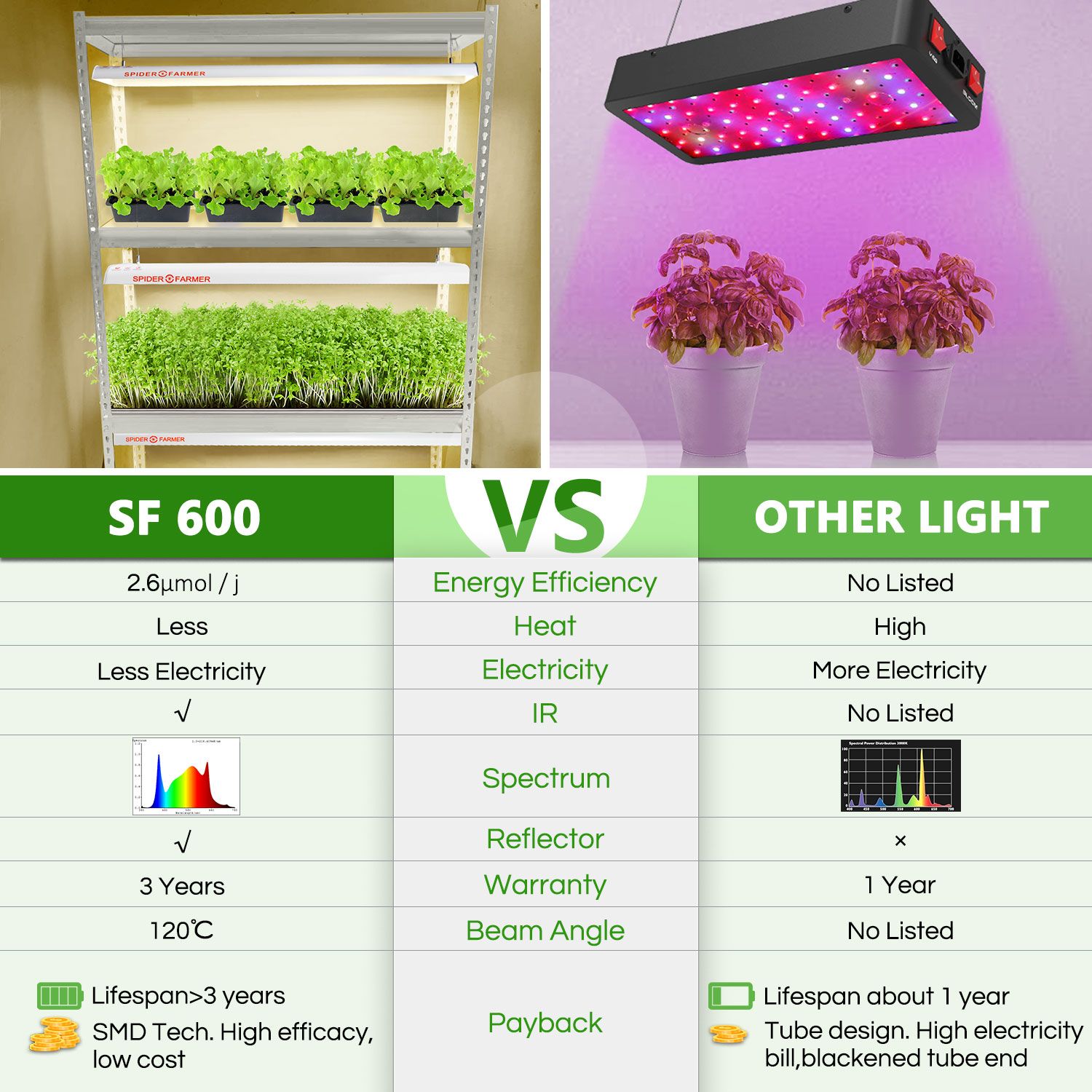 SF-600 by Spider Farmer grow lamp. Lighting information- GrowDiaries